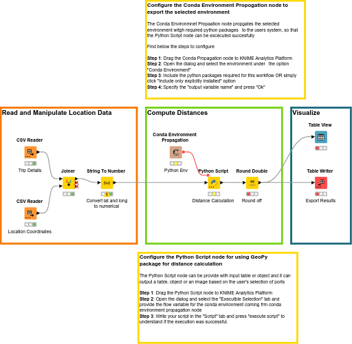 01geodistancecalculationusinggeopypackage — Nodepit